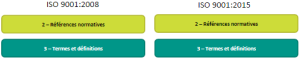 ISO 9001:2015 - comparaison avec la version 2008