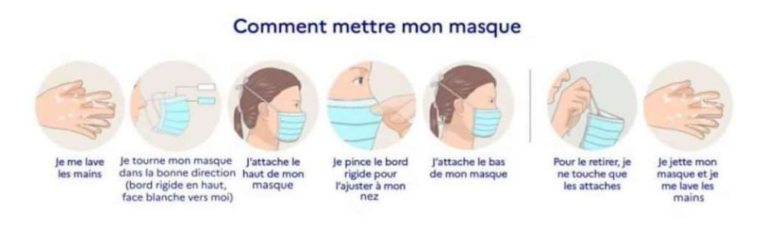 Covid-19 • Masques : infos techniques, réglementation, normes