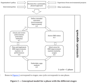 Normes pour le management environnemental | Qualitiso