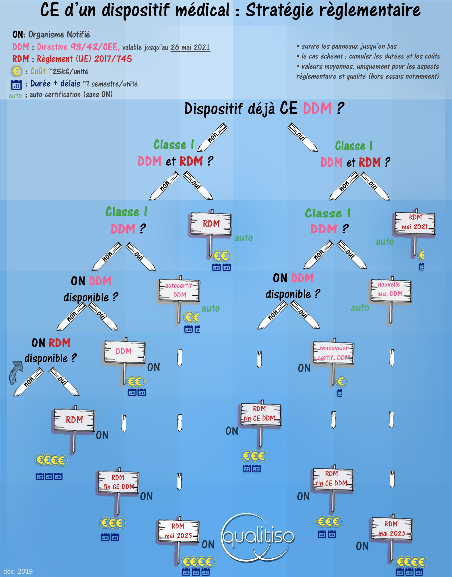 Stratégie pour le règlement (UE) 2017/745