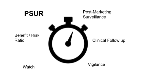 PSUR: Periodic Safety Update Report for Medical Devices