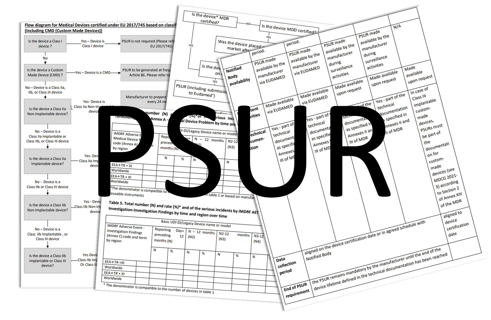 MDCG 2022-21 : Guide et template pour le PSUR